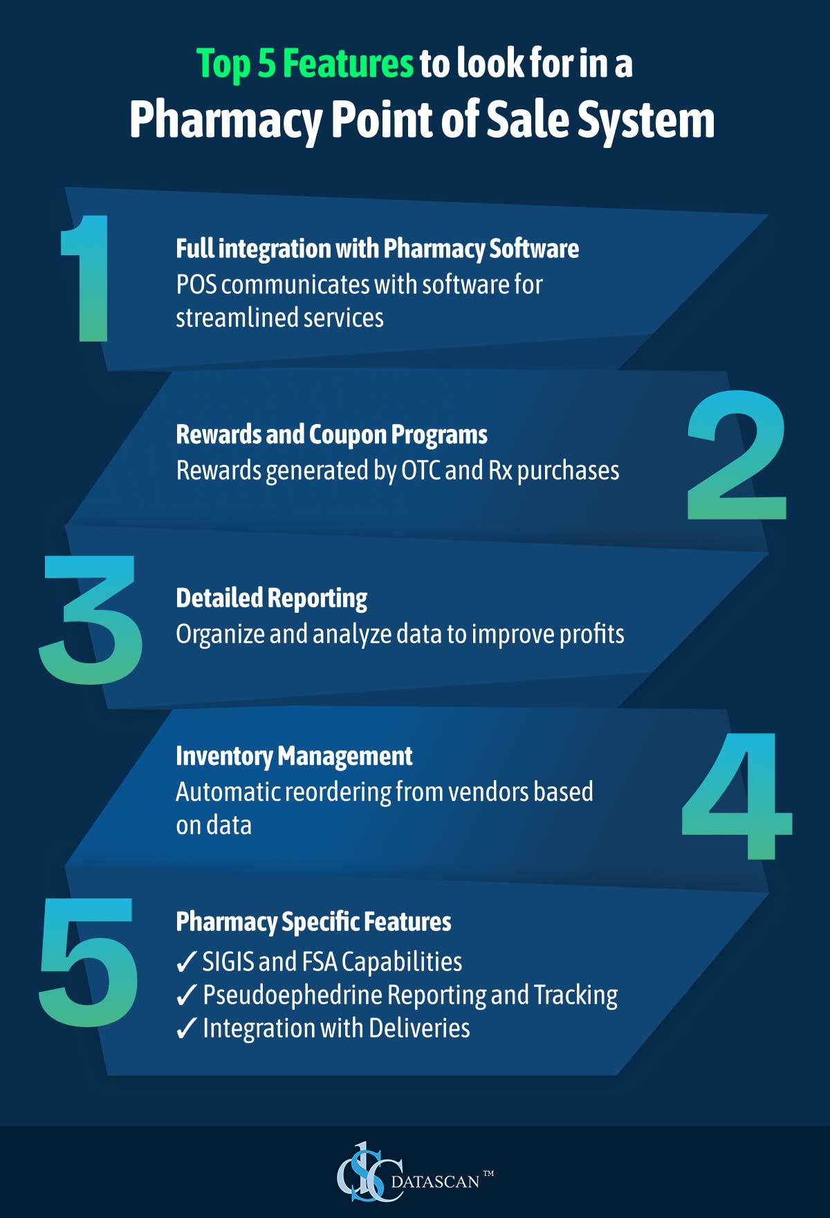Top Features to look for in a Pharmacy Point of Sale System - Datascan