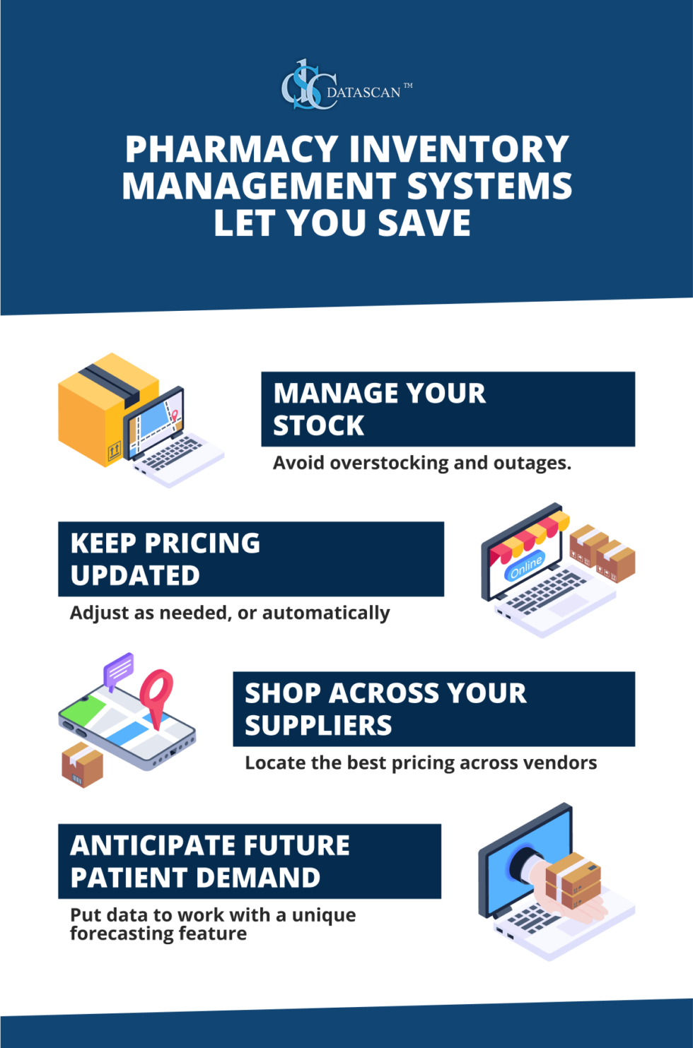 Pharmacy Inventory Management Systems | By Datascan